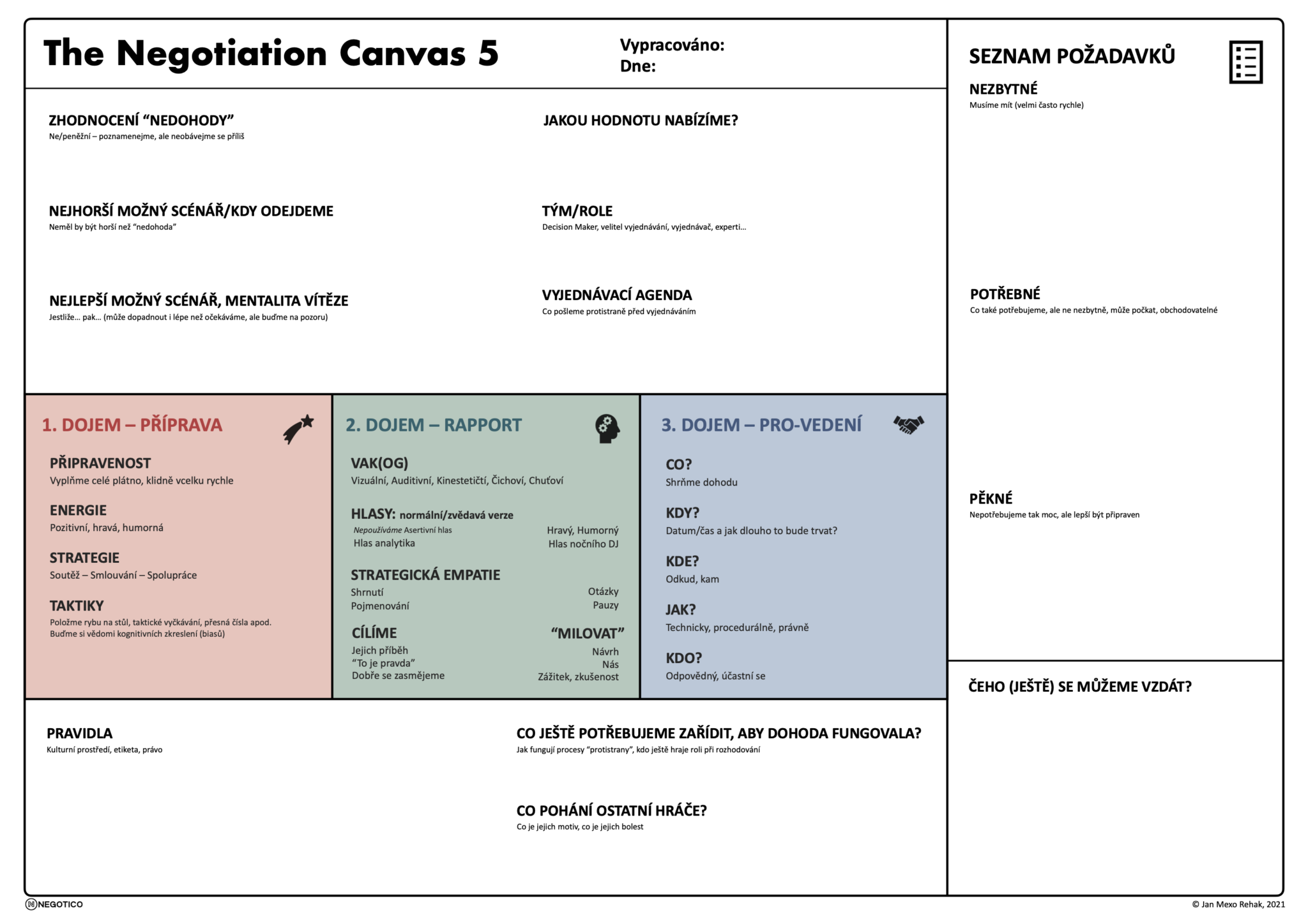 Jak vyjednávat v B2B obchodě – Jan Mexo Řehák